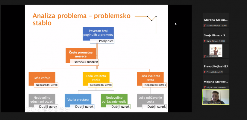 Izrada smjernica javnih politika u okviru projekta “Platforma 50+”